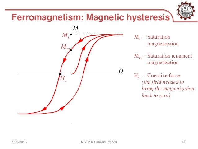Magnetic materials