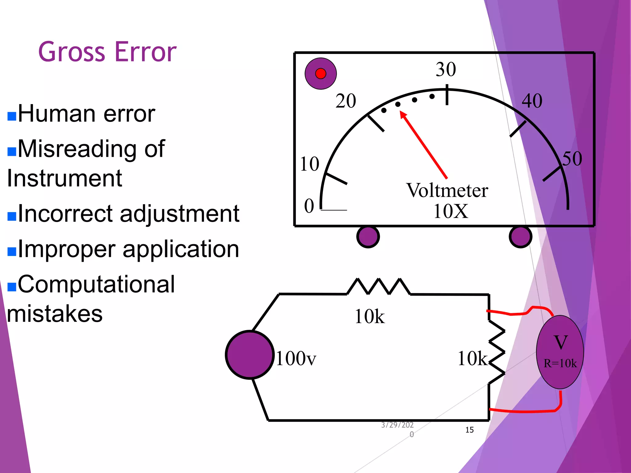 Electrical Measurement Instrumentation And Sensors Ppt