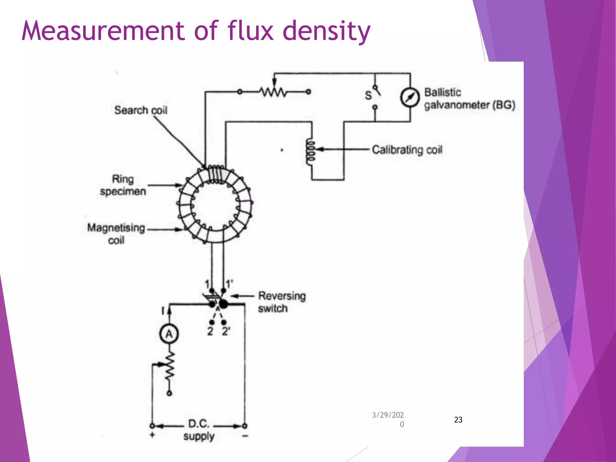 Electrical Measurement Instrumentation And Sensors Ppt