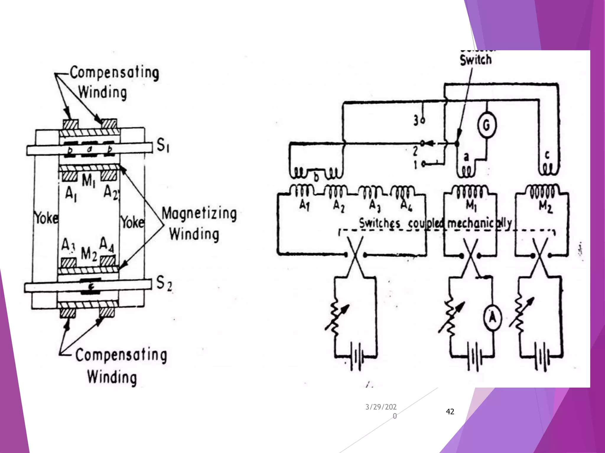 Electrical Measurement Instrumentation And Sensors Ppt