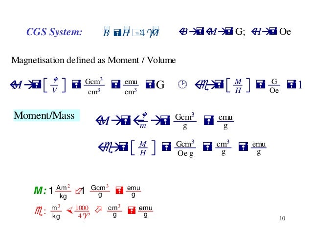 143 Magnetic Units Of Measurement