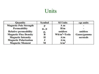 MAGNETIC METHOD IN GEOPHYSICAL SURVEY.pptx