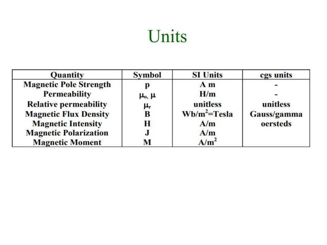 MAGNETIC METHOD IN GEOPHYSICAL SURVEY.pptx | Chemistry | Science