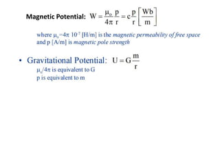 MAGNETIC METHOD IN GEOPHYSICAL SURVEY.pptx