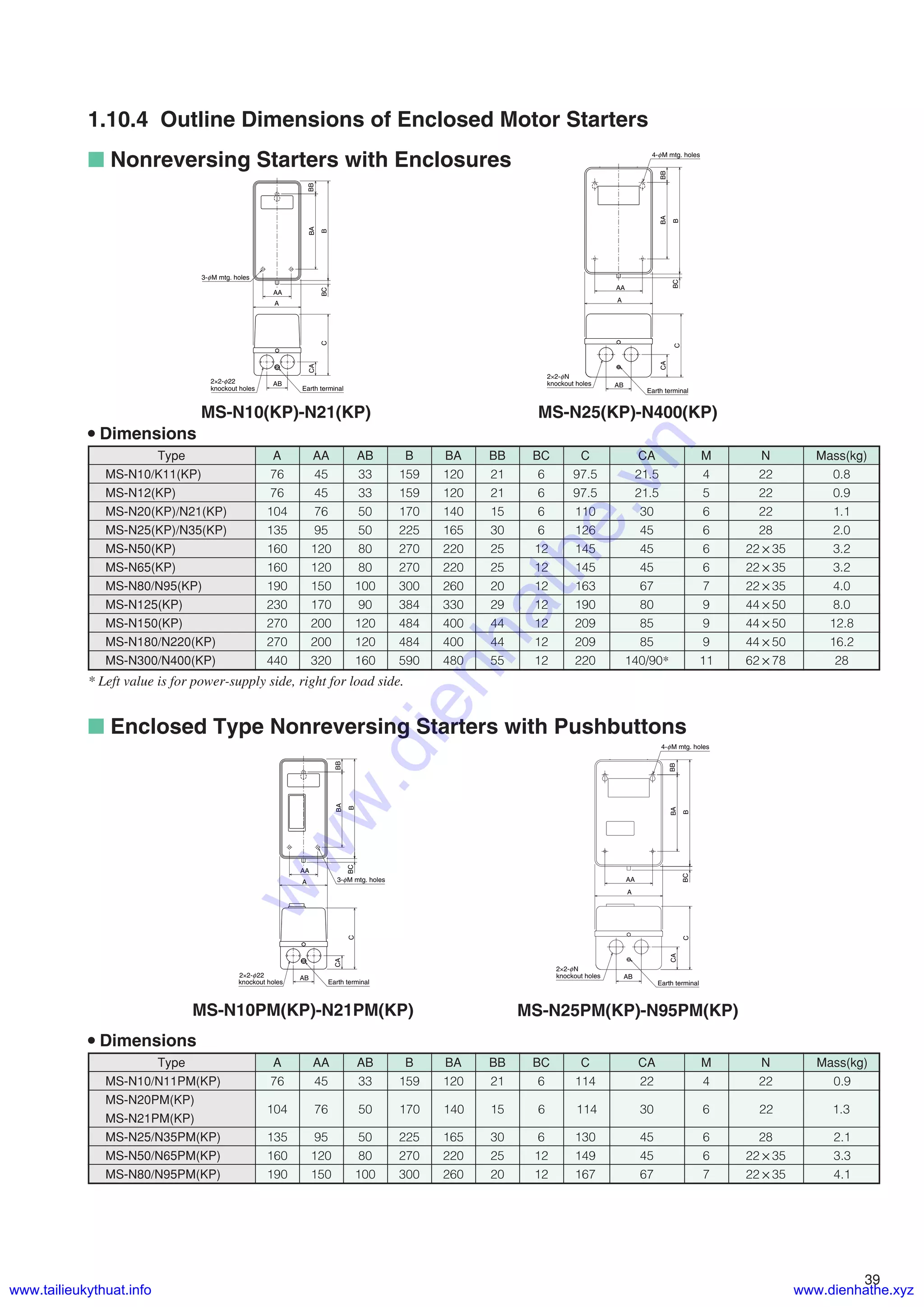 Magnetic motor starters and magnetic contactors ms n series dienhathe.org
