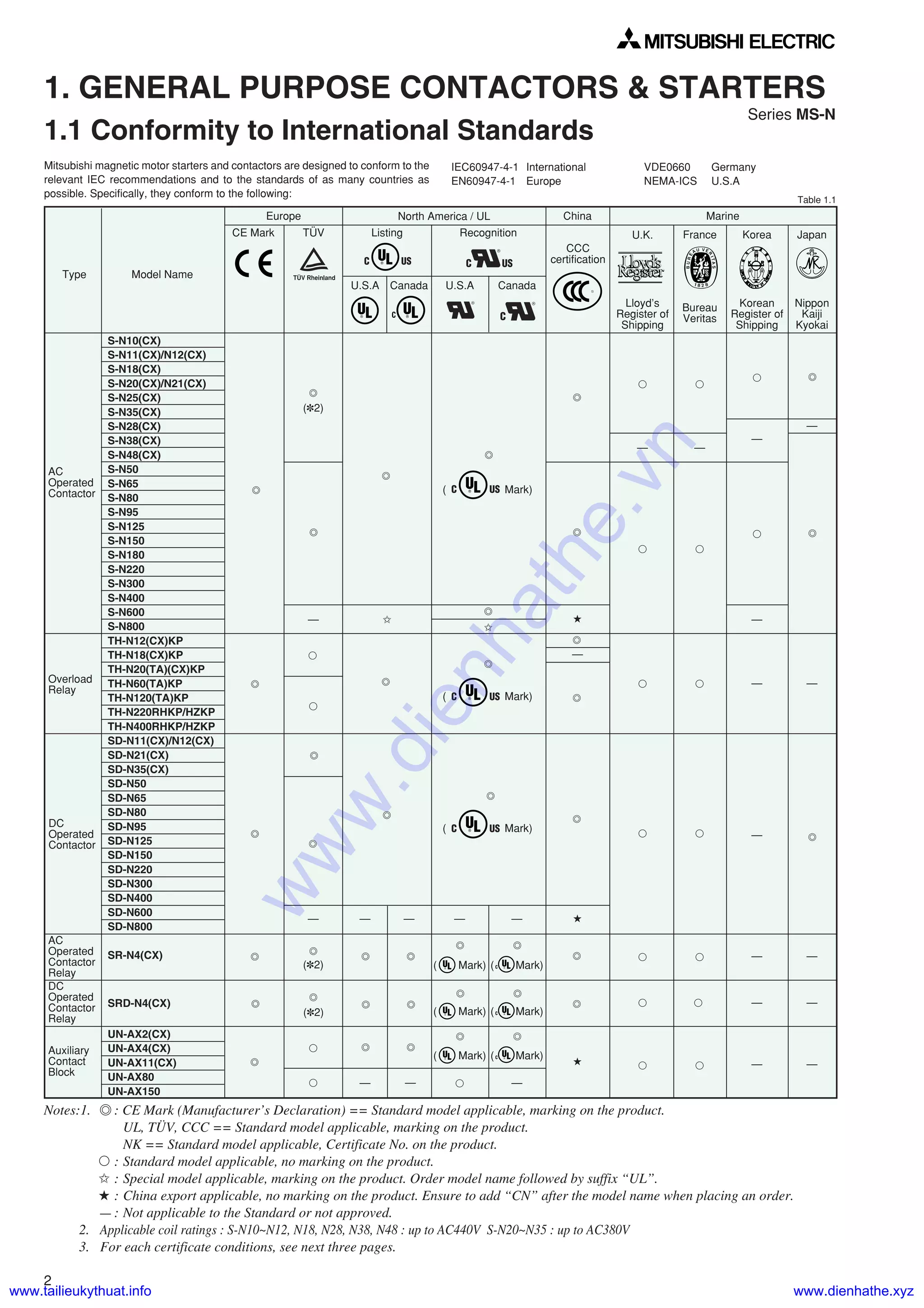Magnetic motor starters and magnetic contactors ms n series dienhathe.org