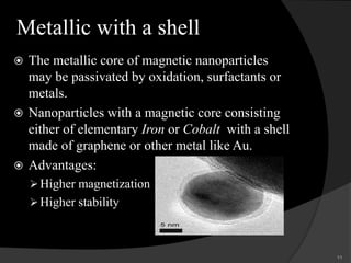 Magnetic Nanoparticles.pptx