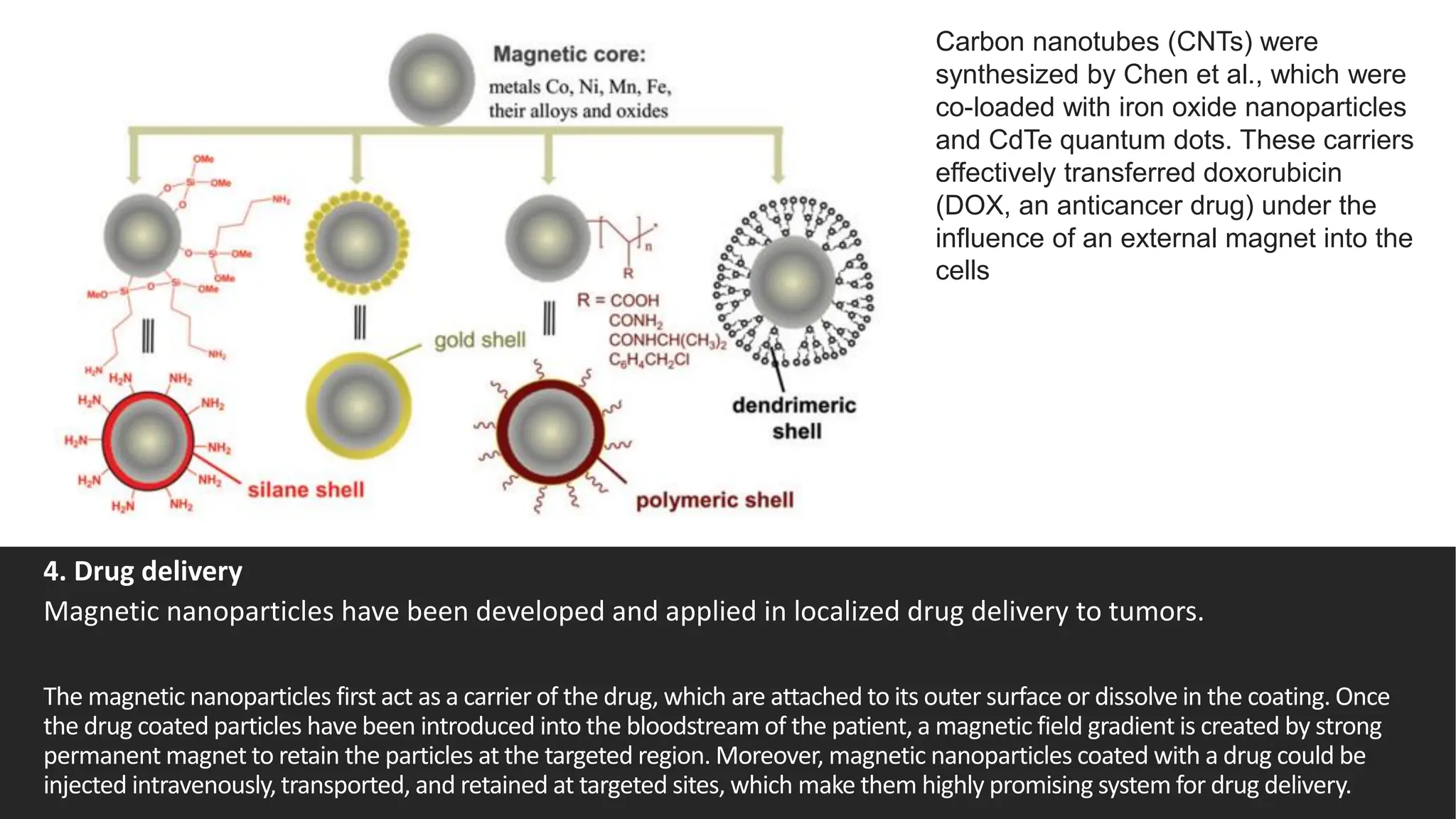 Magnetic nanoparticles introduction, synthesis and role in health care.pdf