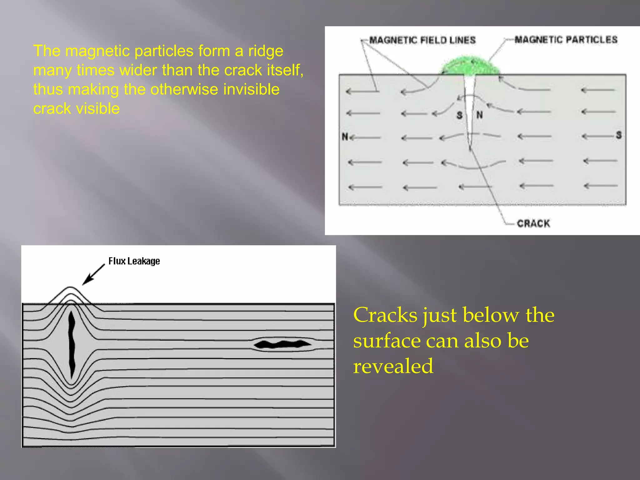 Magnetic particle inspection | PPTX