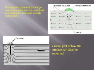 Magnetic particle inspection | PPTX