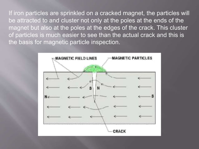 Magnetic particle inspection | PPTX