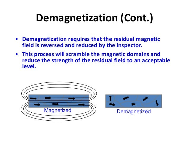 Magnetic particle inspection