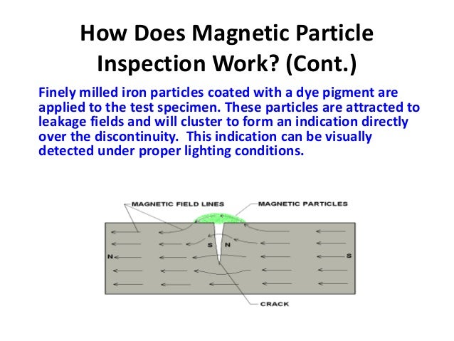 Magnetic particle inspection