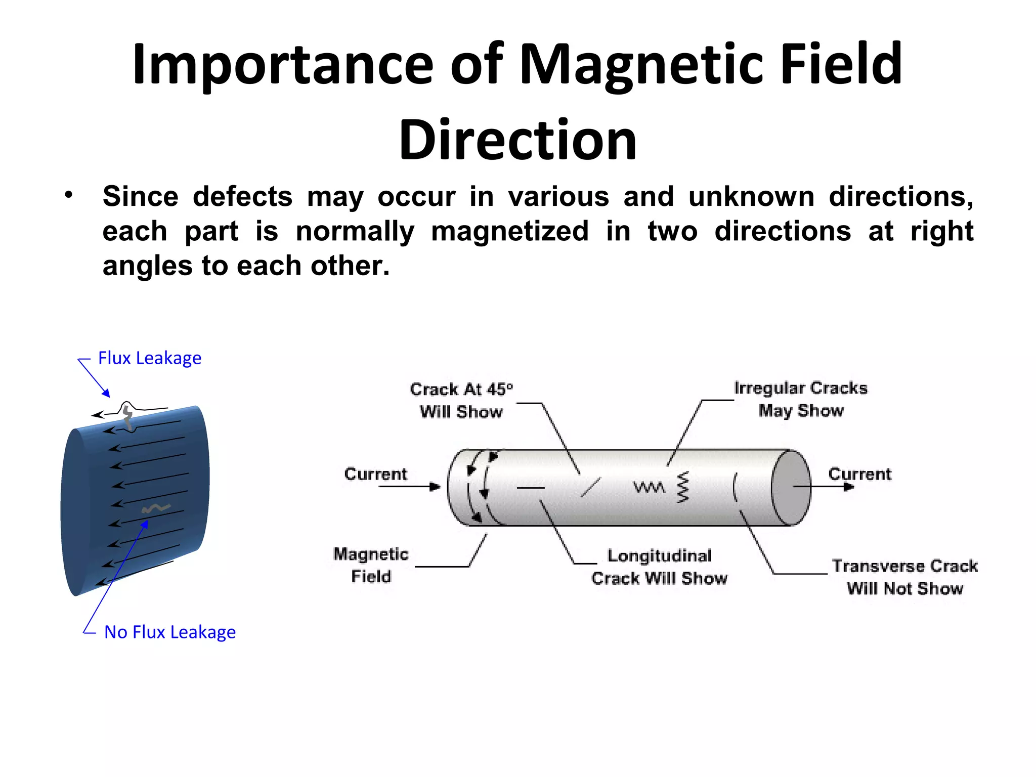 Magnetic particle inspection | PPT
