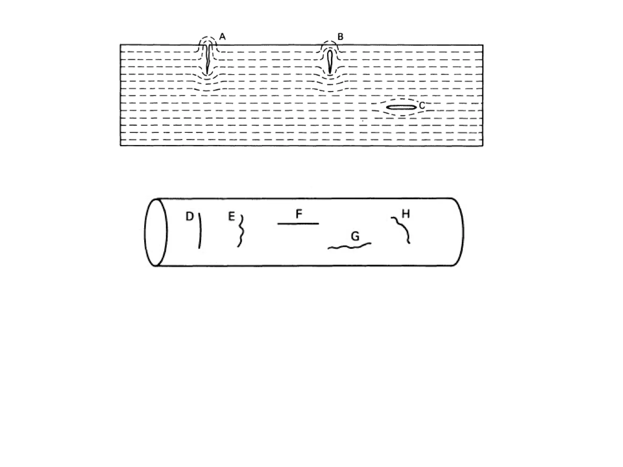 Magnetic particle inspection | PPT