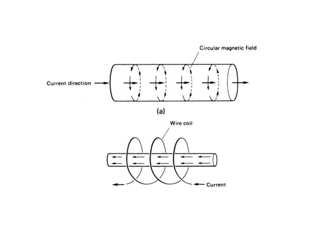 Magnetic particle inspection | PPT