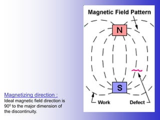Magnetic Particle new 2.ppt