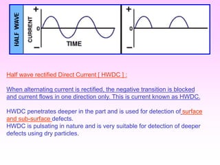 Magnetic Particle new 2.ppt