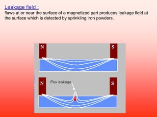 Magnetic Particle new 2.ppt