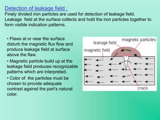 Magnetic Particle new 2.ppt | Physics | Science