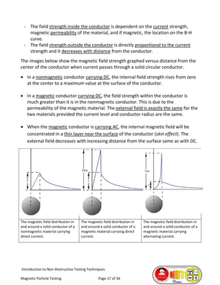 Magnetic particle testing | PDF