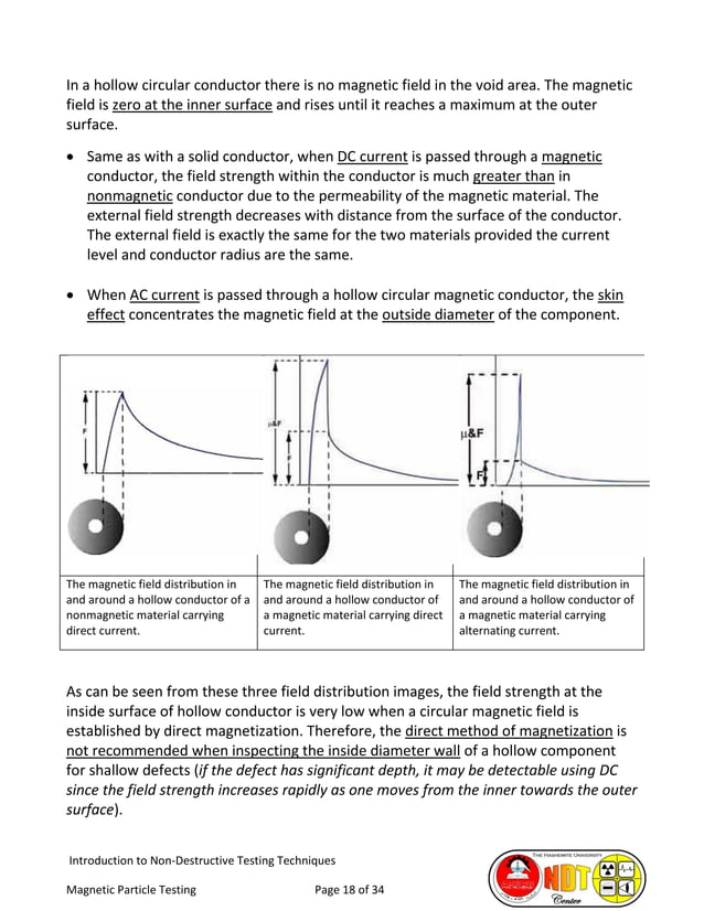 Magnetic particle testing | PDF | Chemistry | Science
