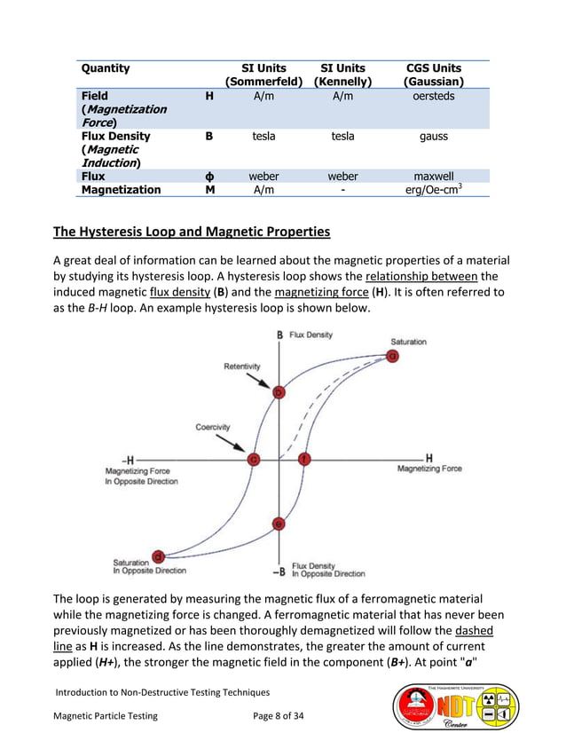 Magnetic particle testing | PDF | Chemistry | Science