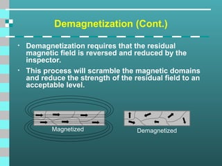 Magnetic Particle Testing presentation.ppt