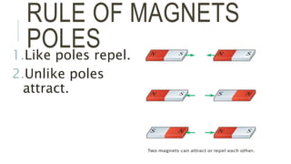 Magnetic poles | PPTX