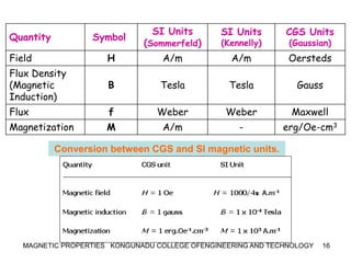 Magnetic properties | PDF