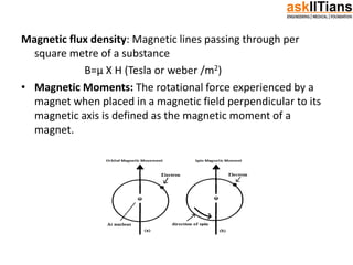 Magnetic Properties of Materials | Physics | PPTX