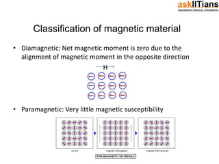Magnetic Properties of Materials | Physics | PPTX