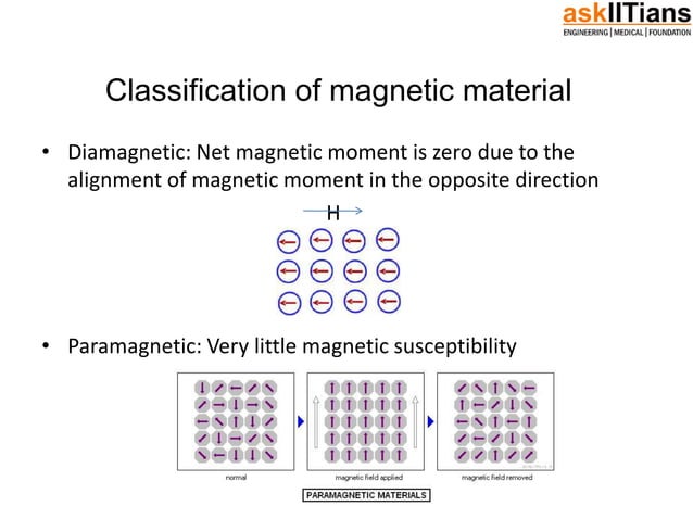 Magnetic Properties of Materials | Physics | PPTX