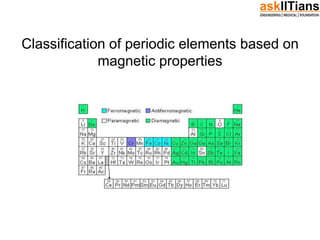 Magnetic Properties of Materials | Physics | PPTX