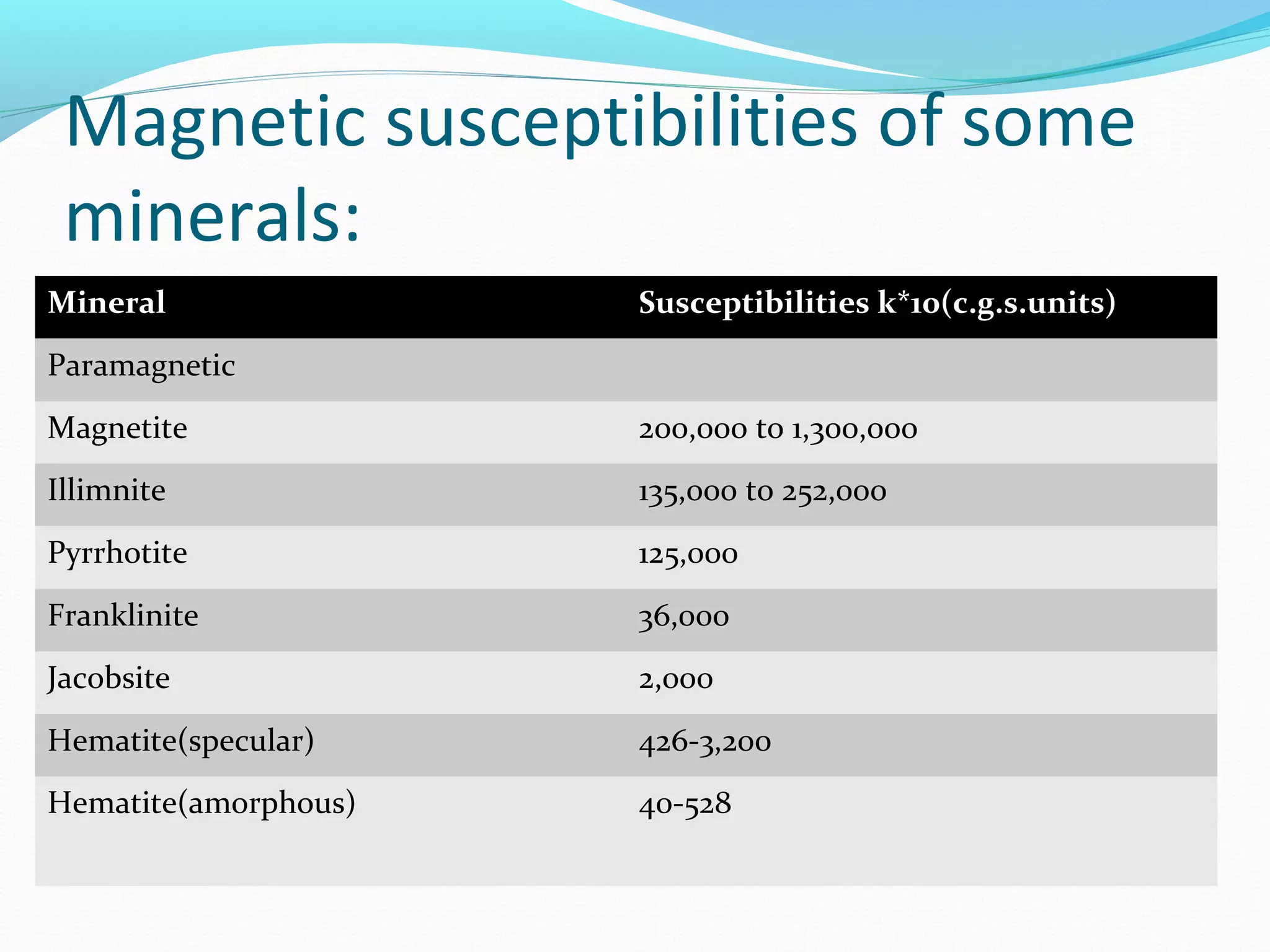 Magnetic prospecting | PPT