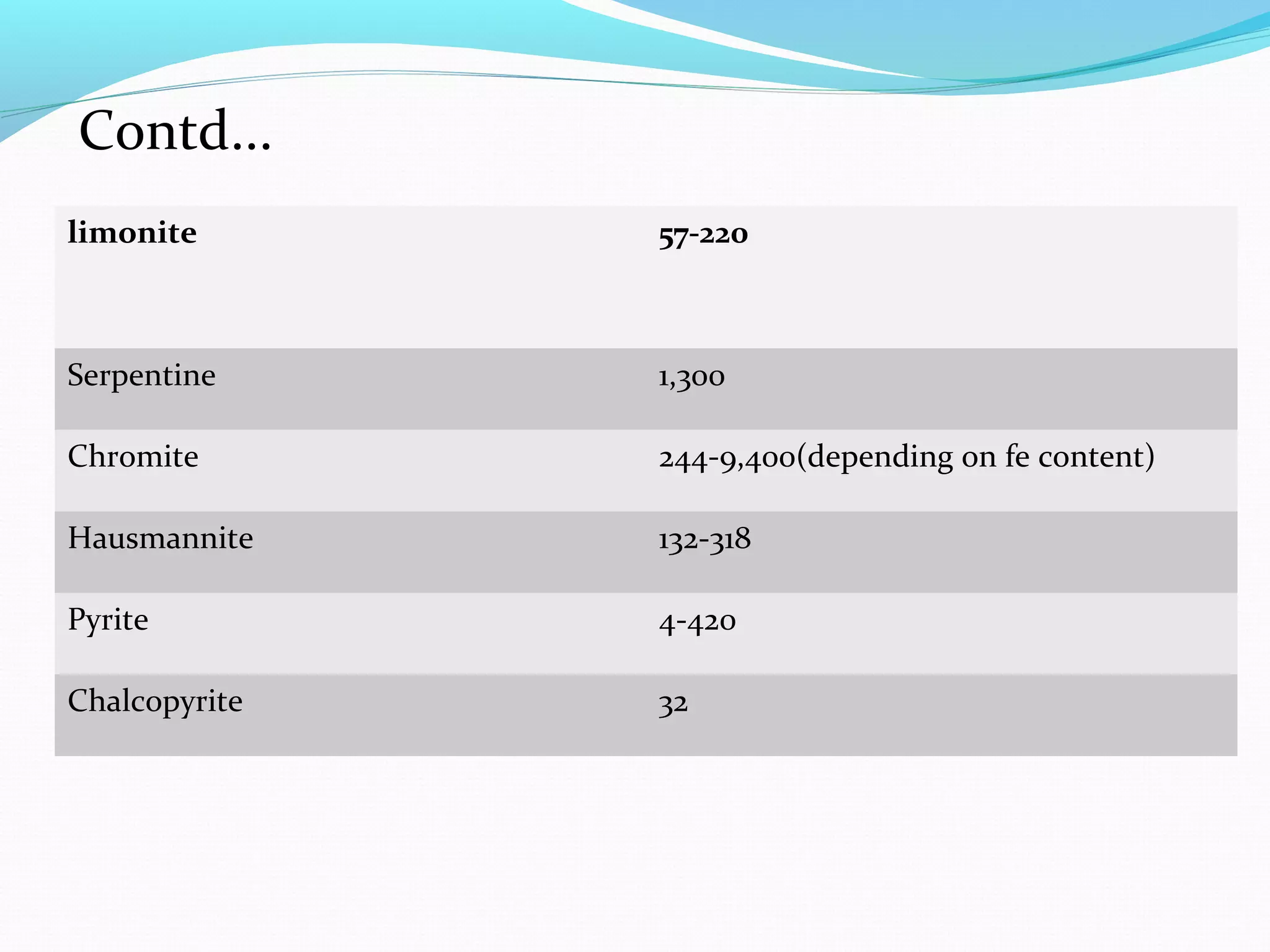 Magnetic prospecting | PPT
