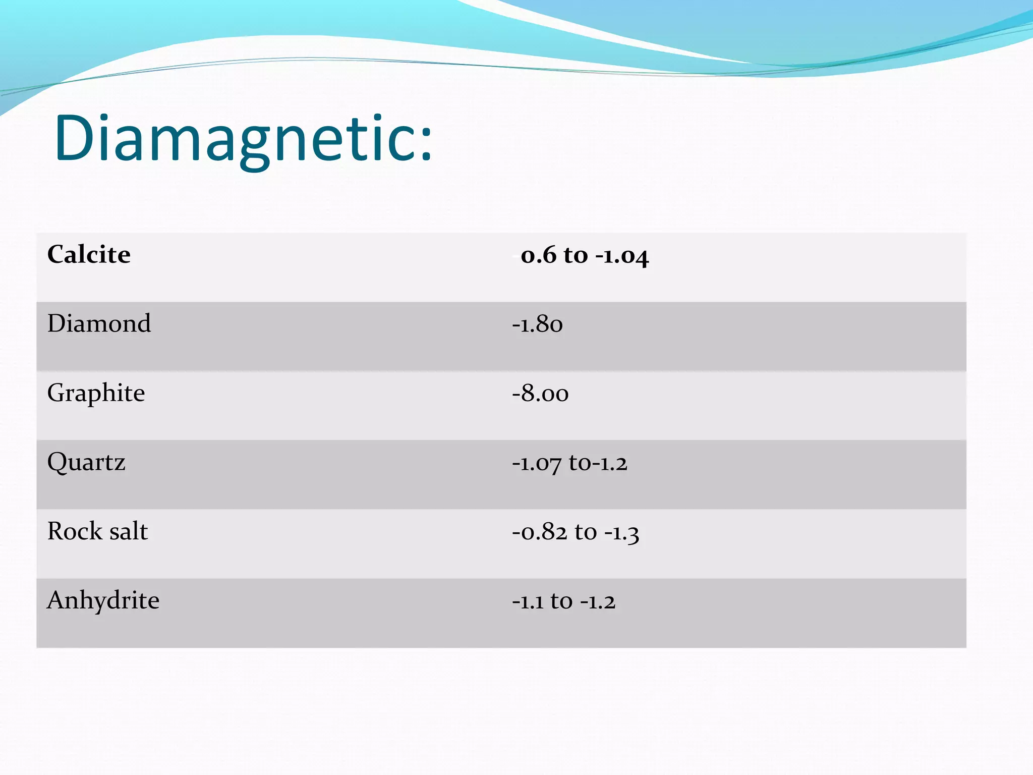 Magnetic prospecting | PPT
