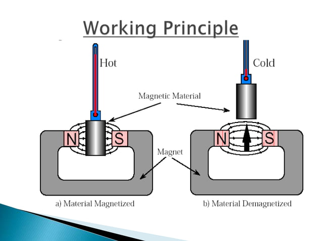 Magnetic refrigeration mechanical | PPTX