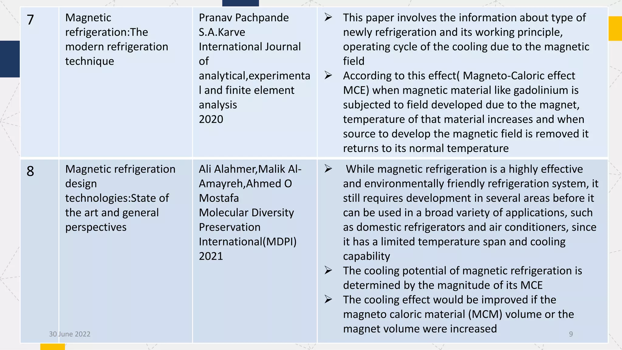 MAGNETIC REFRIGERATION-PROJECT new (2) (1) (1).pptx