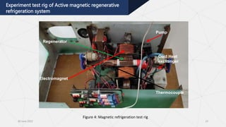 MAGNETIC REFRIGERATION-PROJECT new (2) (1) (1).pptx