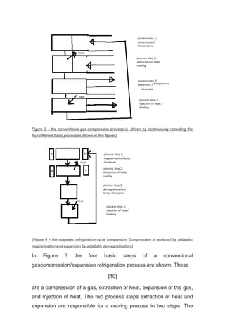 Magnetic Refrigiration | DOC