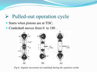 Magnetic repulsion piston engine | PPTX