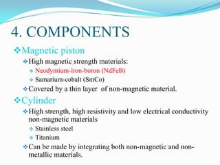 Magnetic repulsion piston engine | PPTX