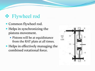Magnetic repulsion piston engine | PPTX