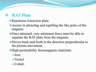 Magnetic repulsion piston engine | PPTX