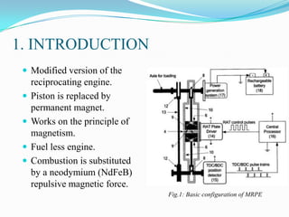 Magnetic repulsion piston engine | PPTX