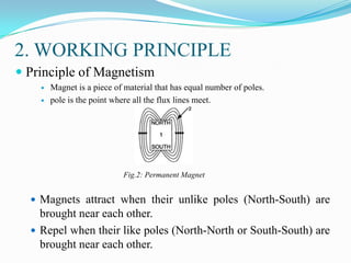 Magnetic repulsion piston engine | PPTX