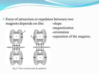 Magnetic repulsion piston engine | PPTX