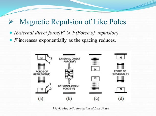 Magnetic repulsion piston engine | PPTX | Chemistry | Science