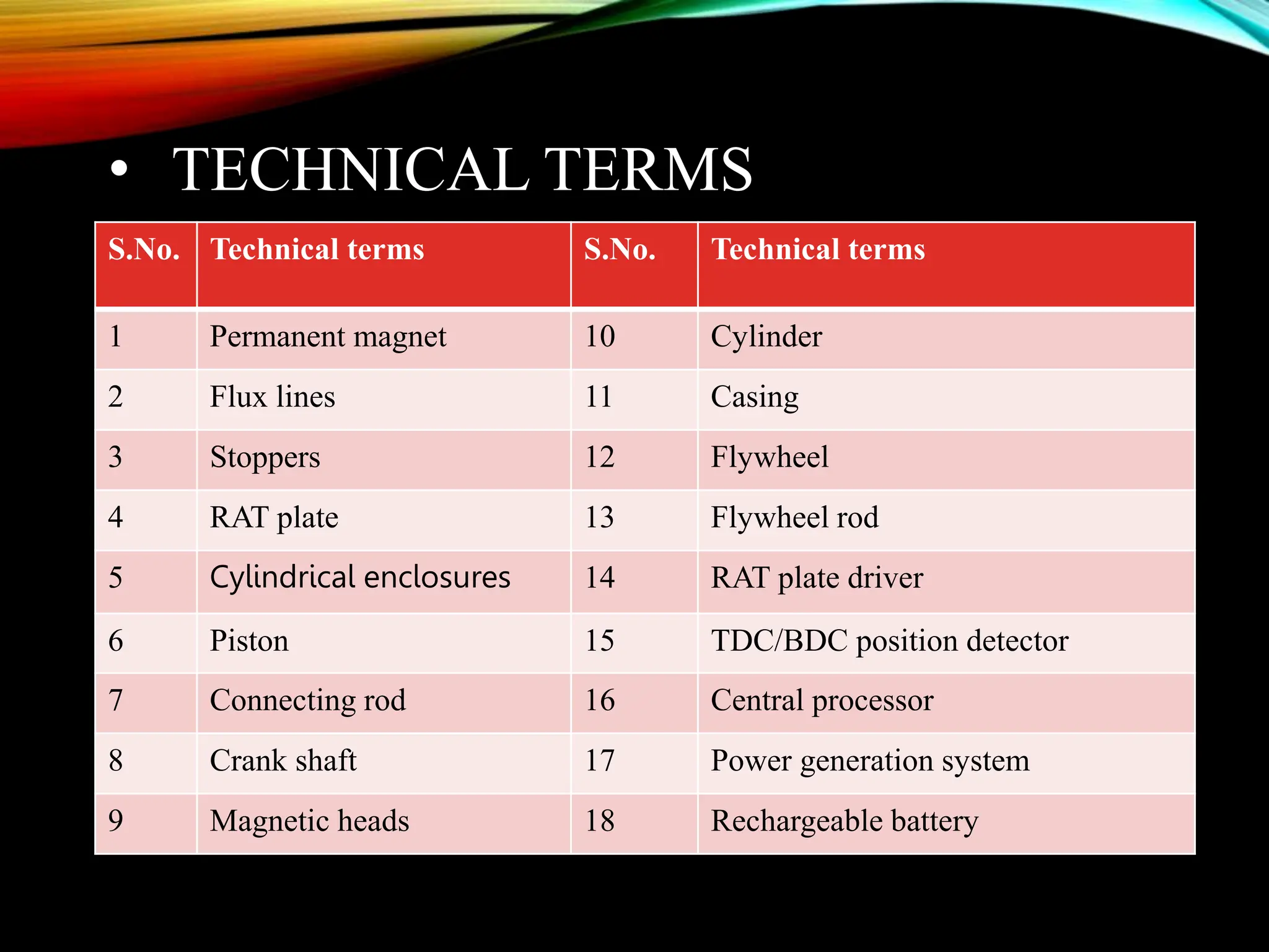 magnetic repulsion piston ennnngine.pptx